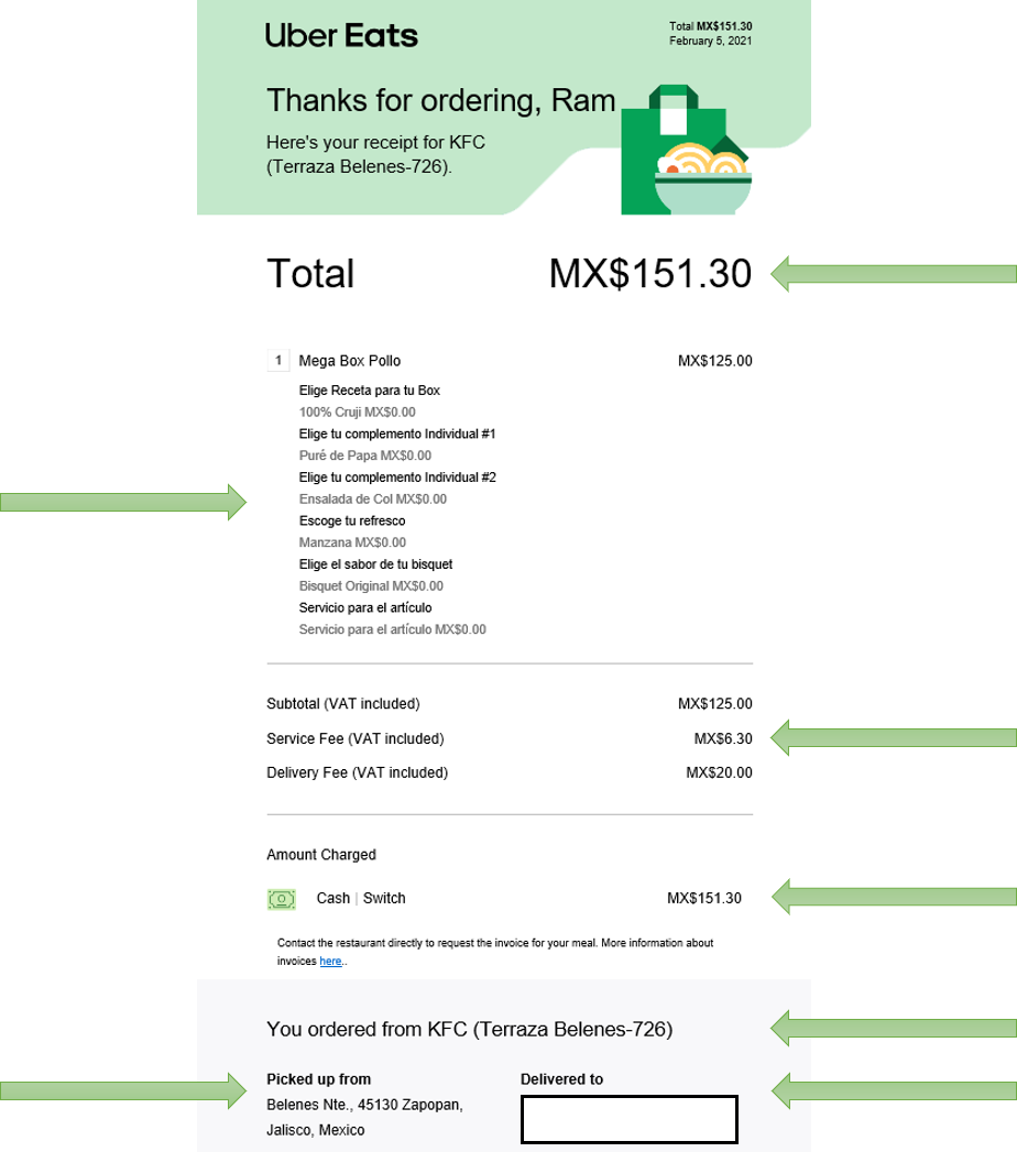 Uber Expenses Tracking